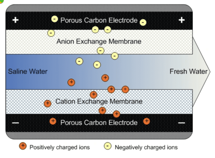 Deionized-water-vs-distilled-water - Nationwide DI Water Solutions